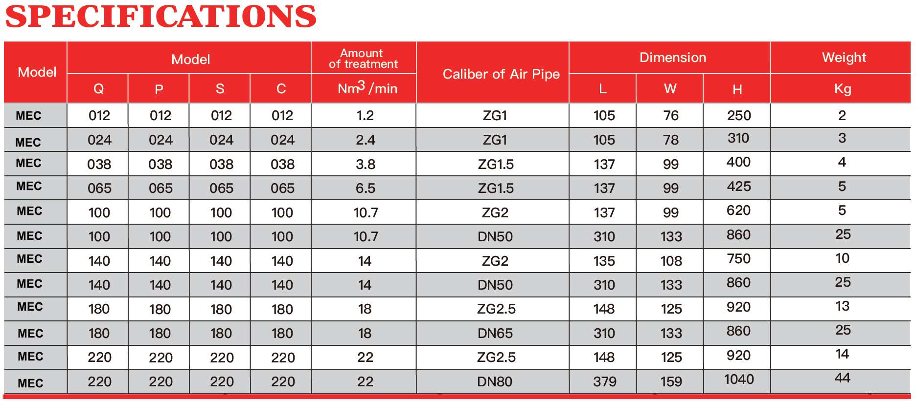 Products – Mectron Engineering & Manufacturing